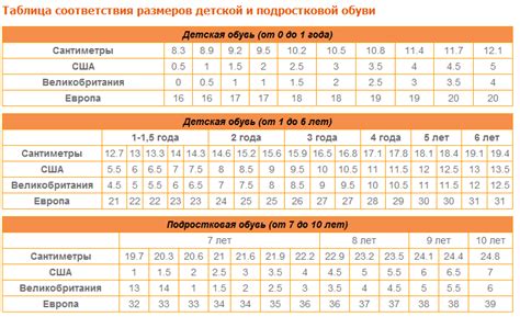 Размеры обуви зарубежных производителей отличаются от российских ...