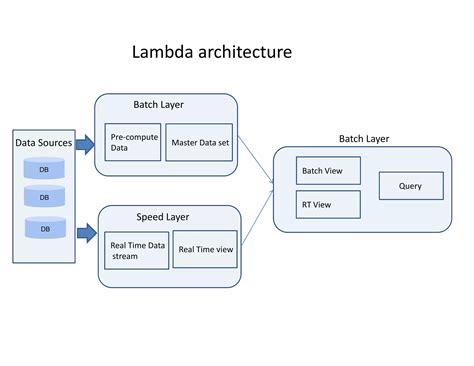 azure data analytics platform a reference architecture pdf