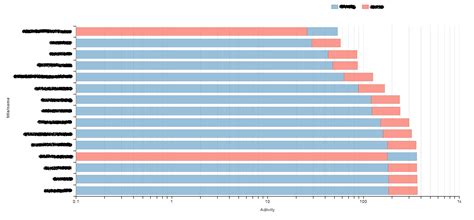 Dimplejs Fix Series Order Stack Overflow