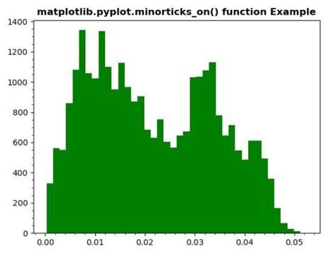 Set Multiple Colors For Pyplot Line Chart 2024 Multiplication Chart