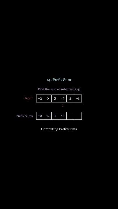 Leetcode Was 🤯 Until I Mastered These 14 Patterns 🚀 Prefix Sum Explained Youtube