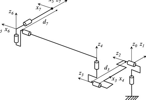 Equivalent Kinematics In Reference Configuration As Defined In Ref Download Scientific