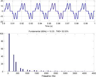Input Current Waveform Of Six Pulse Acdc Converter At Light Load And Download Scientific