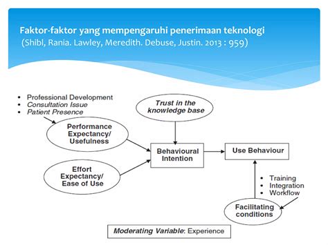 Aplikasi Path Analysis Pdf
