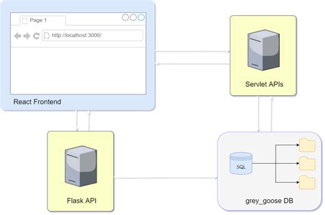 Github Madhabkafleai Driven Fintech B2b Invoice Management Application