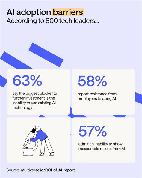 3 Common Barriers To Ai Adoption Multiverse