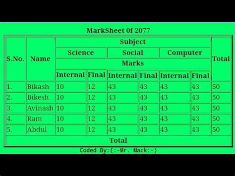 How to make Sample MarkSheet and total marks by using table tags in HTML? - YouTube