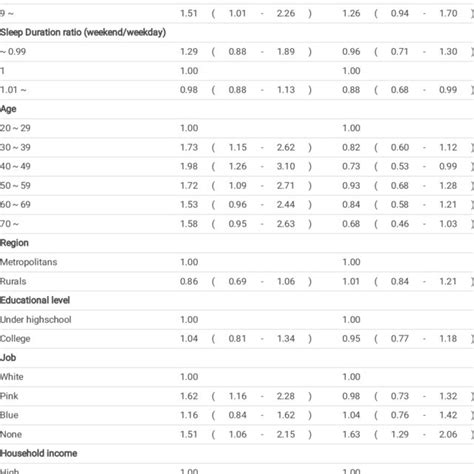 Multiple Logistic Regression Analysis Of Depression Download