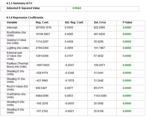 Sensitivity Analysis Outputs Standardised Regression Coefficient