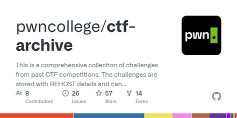 Github Pwncollegectf Archive This Is A Comprehensive Collection Of