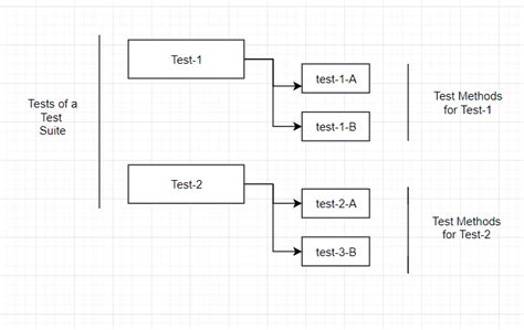 Parallelism And Test Drivers · Digital Ai Continuous Testing