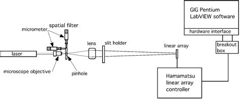 Physics 331 Figures From Write Ups