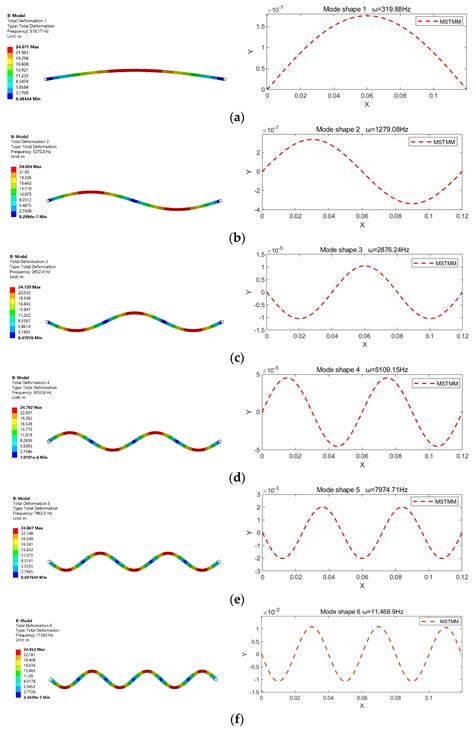 Vibration Modeling And Analysis Of A Flexible 3 Prr Planar Parallel Manipulator Based On