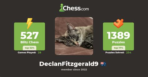 Declan Fitzgerald Declanfitzgerald9 Chess Profile