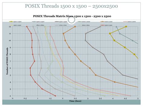 PPT MPI Vs POSIX Threads PowerPoint Presentation Free Download ID 1879279