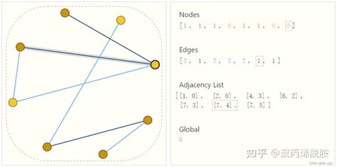【李沐精读gnn论文总结】a Gentle Introduction To Graph Neural Networks 知乎