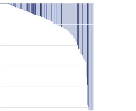Pvel Pv Module Reliability Scorecard Pid Test