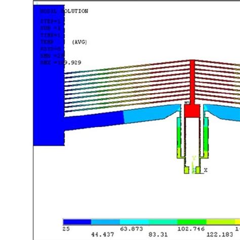 The Temperature Distribution Results From Ansys Simulation For The