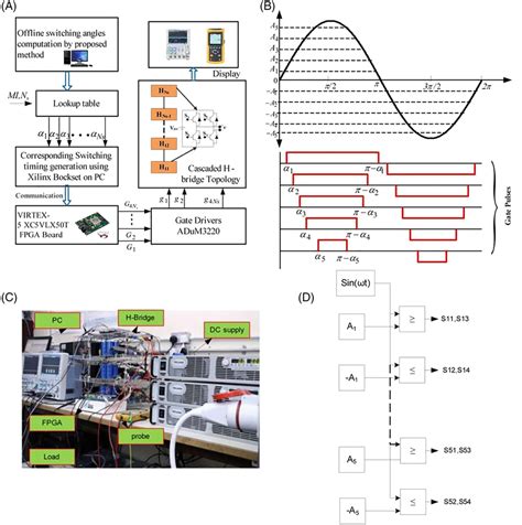 Hardware Setup And Experimental Procedure A Hardware Schematic B