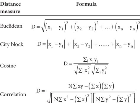 distance measures in knn classifier download table