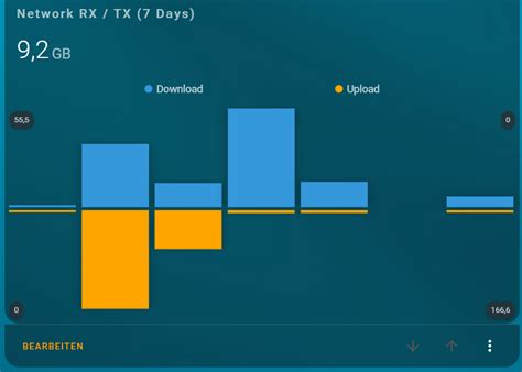 Lovelace Mini Graph Card Dashboards And Frontend Home Assistant Community