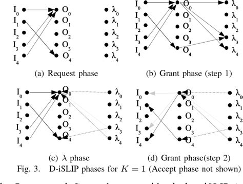 Figure 1 From Crosstalk Preventing Scheduling In Awg Based Cell