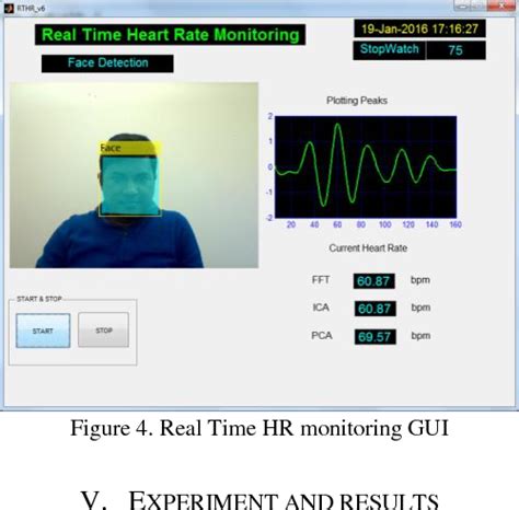 Figure 1 From Real Time Heart Rate Monitoring From Facial Rgb Color Video Using Webcam