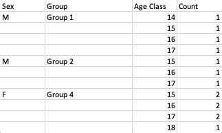 Aggregate Dataset By Counting Values Across Multiple Specified Columns In R Stack Overflow