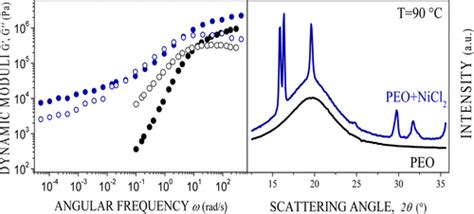 Macromolecules Vol 48 No 11
