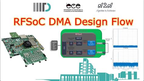 p1 revisiting amd xilinx rfsoc dma loopback example youtube