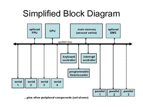 Device Discovery An Introduction To The Pci Configuration