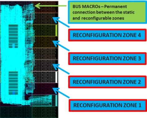 Implemented Static Part Of The Design Download Scientific Diagram