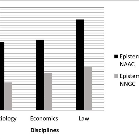Epistemic Modal Verbs In The Two Sub Corpora Per 10000 Tokens