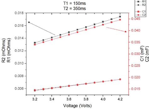 Figure From Study And Modelling Of Lithium Ion Cell With Accurate Soc Measurement Algorithm