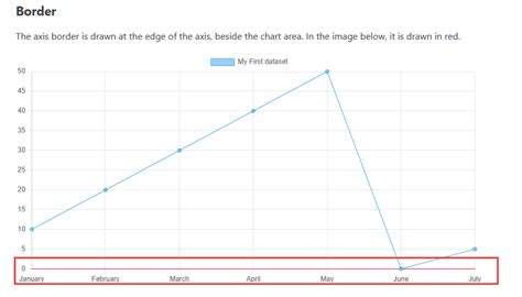 About Linechart · Dotnetcore Bootstrapblazor · Discussion 2245 · Github