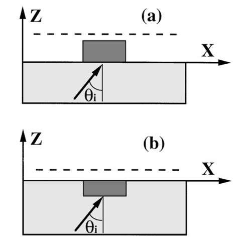Samples Used In The Numerical Simulation A Surface Defect B Download Scientific Diagram