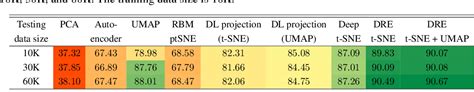 Table 3 From Deep Recursive Embedding For High Dimensional Data