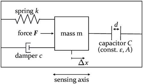 Sketch Of A Spring Mass Damper System In Mems Accelerometers