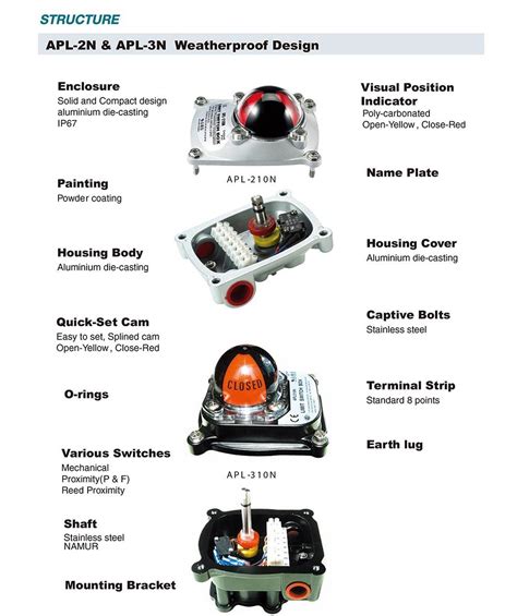 China APL N Limit Switch Box Manufacturers Suppliers Factory Pricelist Quotation Of
