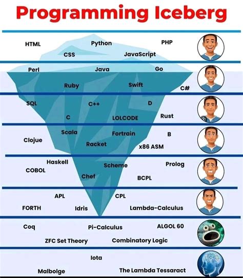 Explore The Hidden World Of Programming Agam Singh Posted On The