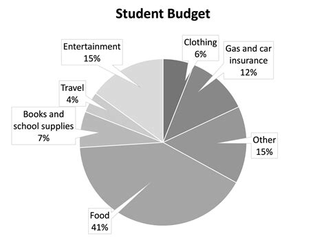 15 The Flexible Quantitative Thinker Mathematics Libretexts