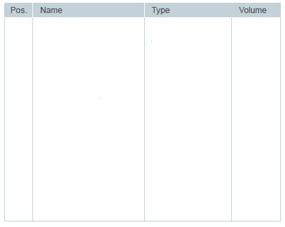 C Show GridLine Only For Columns In QTableView Stack Overflow