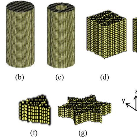 Various Shapes Of Nanoparticles Used For This Simulation Study A Download Scientific Diagram