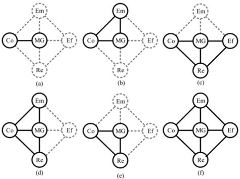 논문 리뷰 Cost Effective Design Of Grid Tied Community Microgrid