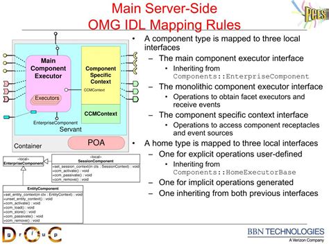 Ppt Tutorial On Corba Component Model Ccm And Qos Enabled Ccm
