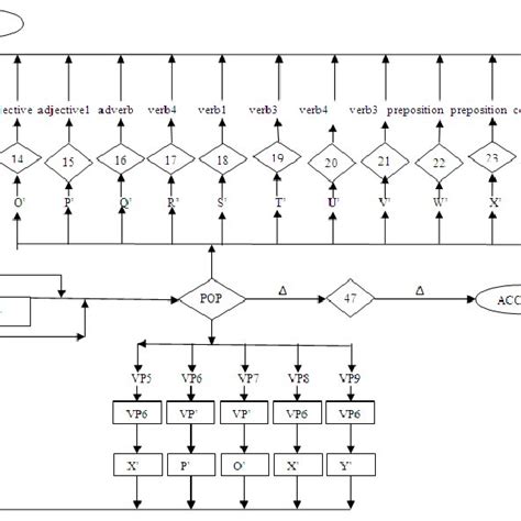 elr npda diagrammatical view 3 download scientific diagram