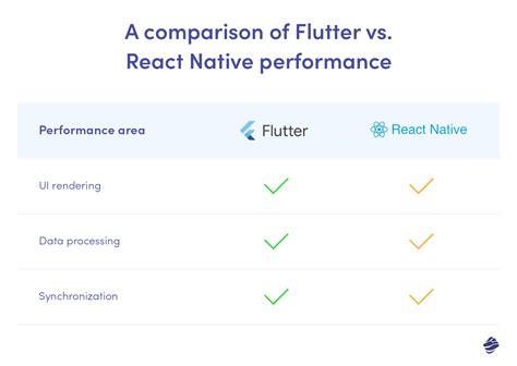 Flutter Fintech Apps 6 Reasons Why To Choose Flutter For 2023