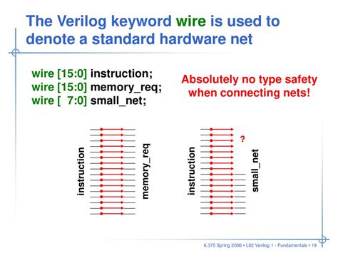 Verilog 1 Fundamentals Ppt Download