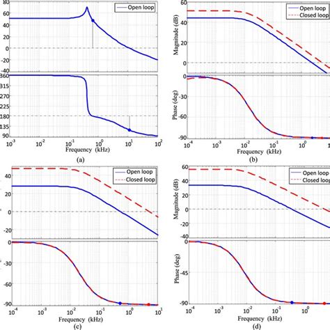 Two Phase Interleaved Coupled Inductor Boost Converter A Circuit