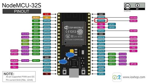 Esp32 Gpio Pins Programming In Arduino Ide Led Blinking Example